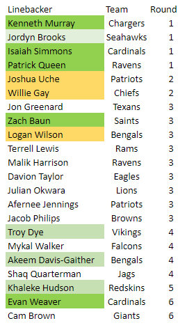 A Linebacker Learning Curve | We Have It In Writing